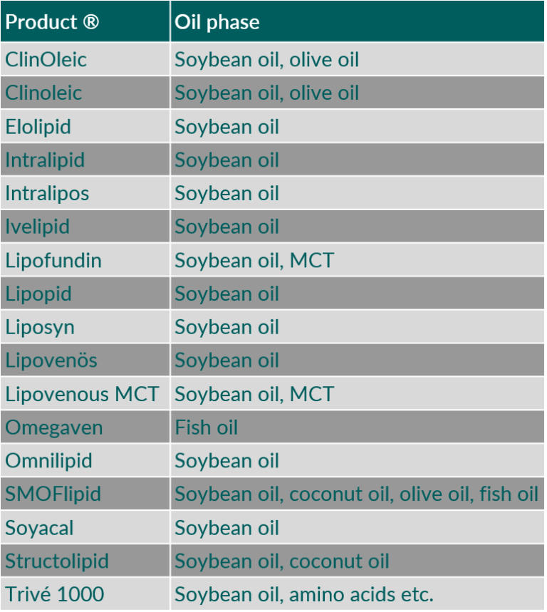 The different pharmaceutical formulations with phospholipids excipients ...