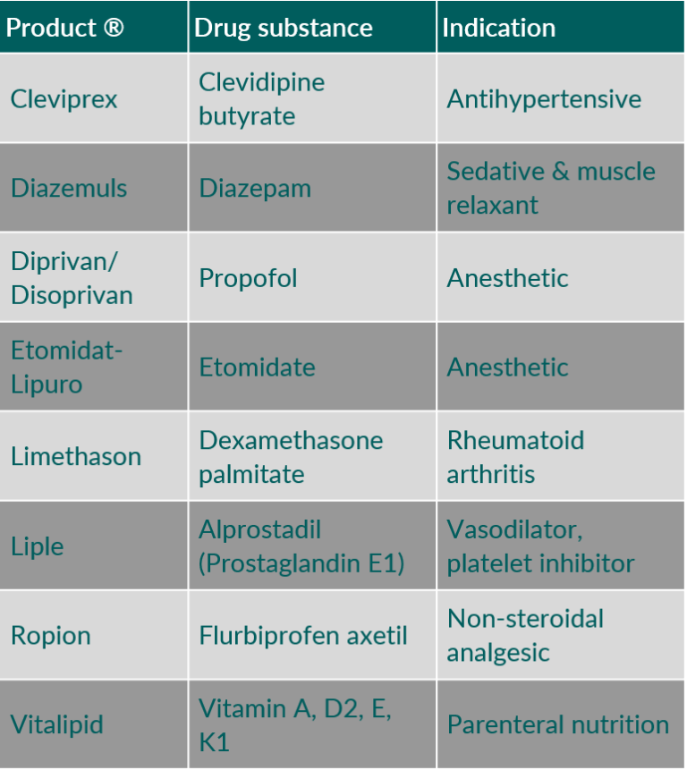Emulsions - Phospholipid Research Center