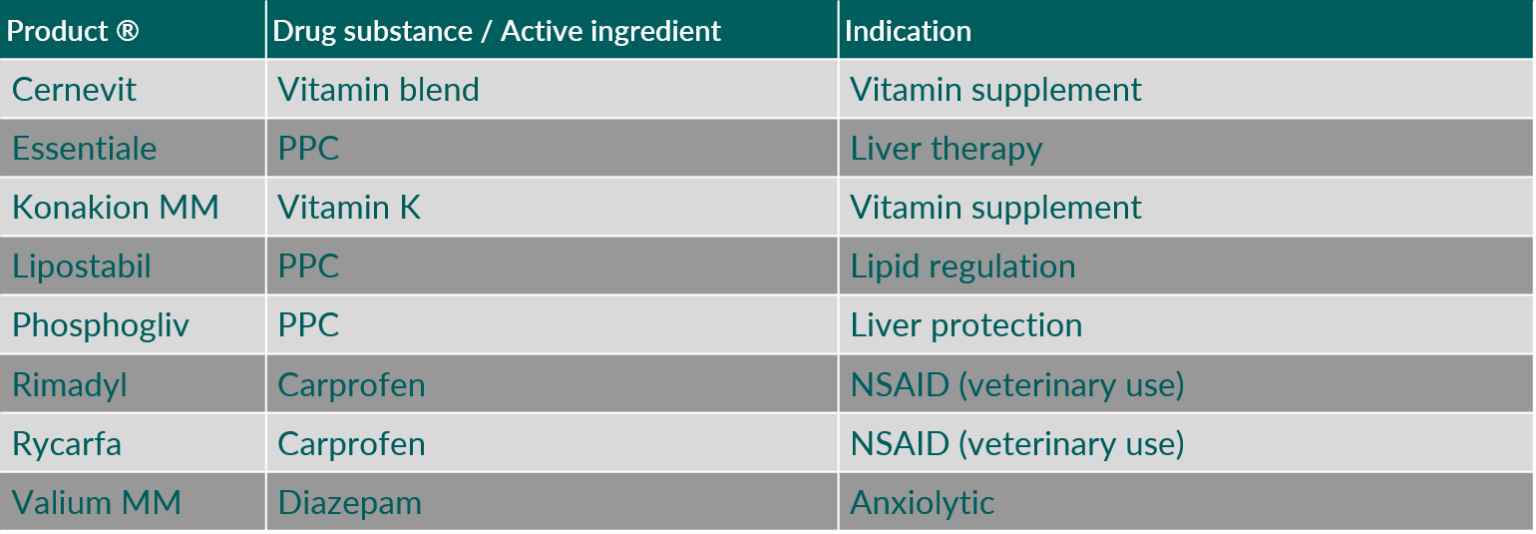 The different pharmaceutical formulations with phospholipids excipients ...