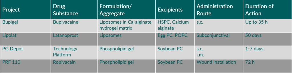 Phospholipids for Injectable Depot Formulations - Phospholipid Research ...